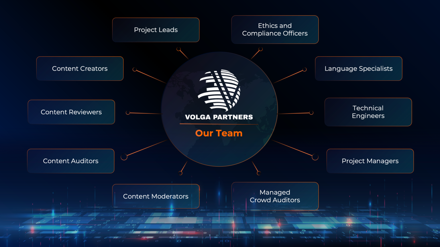 About Us – Volga Partners